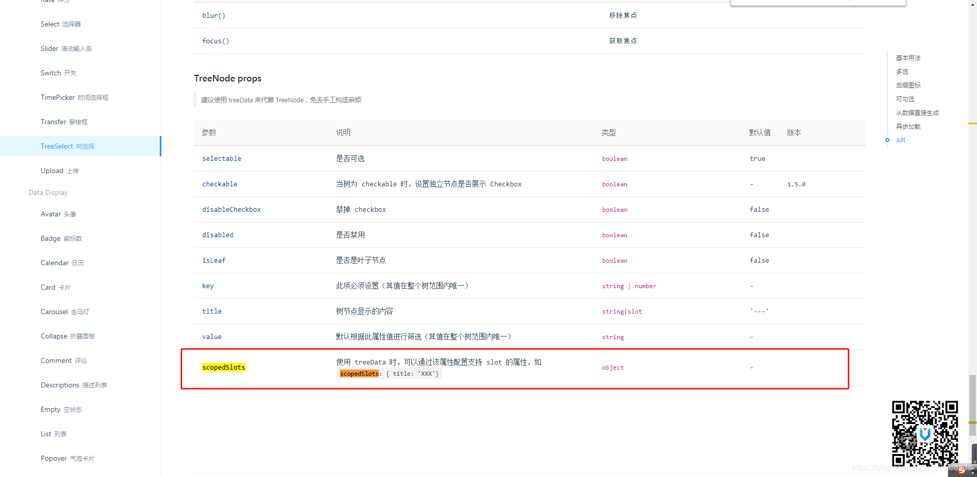 Antd Vue中的tree树形控件关于scopedslots的用法介绍 Csdn博客
