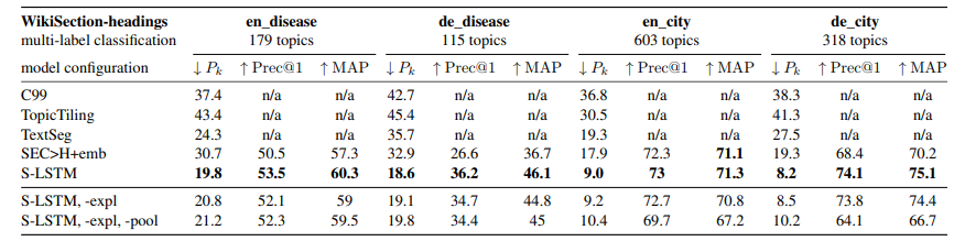 话题分割模型综述，看这一篇就够了(TBC)_《text segmentation by cross segment attention》-CSDN博客