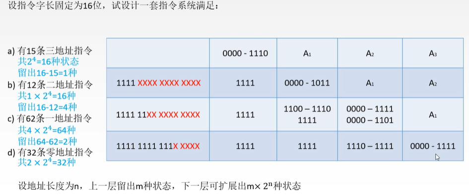 计算机组成原理——指令格式 指令寻址 数据寻址 CISC RISC_risc cisc 边界对齐-CSDN博客