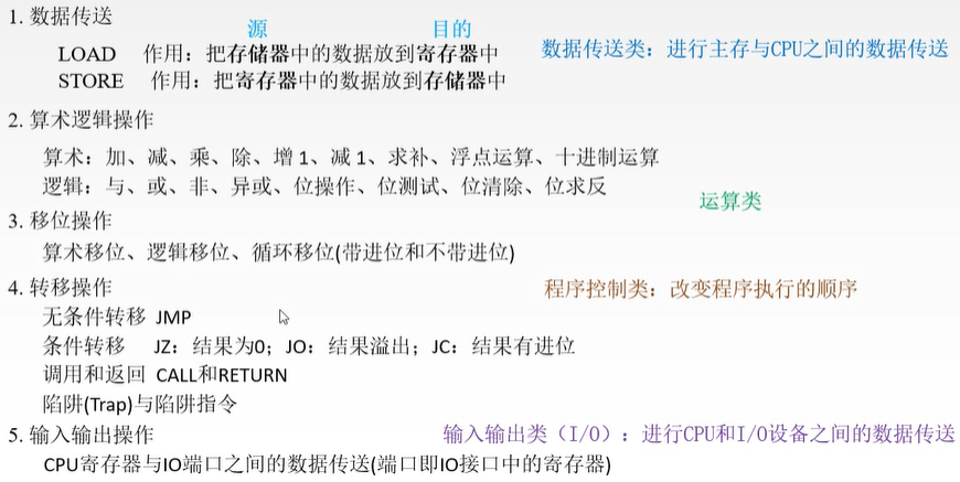 计算机组成原理——指令格式 指令寻址 数据寻址 CISC RISC_risc cisc 边界对齐-CSDN博客