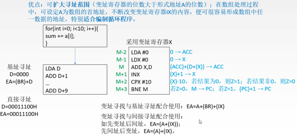 计算机组成原理——指令格式 指令寻址 数据寻址 CISC RISC_risc cisc 边界对齐-CSDN博客