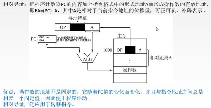 计算机组成原理——指令格式 指令寻址 数据寻址 CISC RISC_risc cisc 边界对齐-CSDN博客