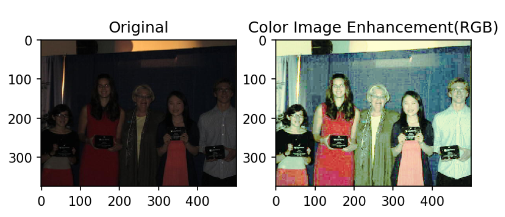 图像处理-彩色图像颜色增强_true color enhancement真彩增强-CSDN博客