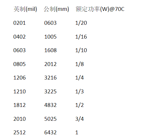 贴片电阻_电阻e24系列计算公式-CSDN博客
