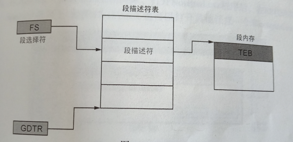 Thread Environment Block（TEB）_teb结构-CSDN博客