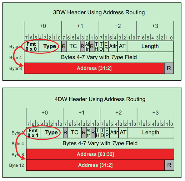 28.PCIe扫盲——TLP路由之Address Routing_tlp address routing-CSDN博客