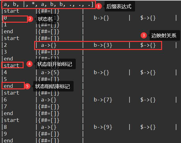 【编译原理】【实验】THOMPSON 算法的实现_thompson分词算法-CSDN博客