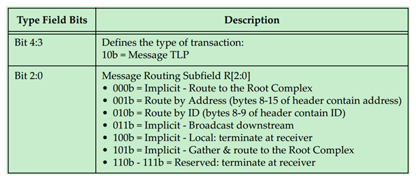 29.PCIe扫盲——TLP路由之Implicit Routing_pcie message tlp-CSDN博客