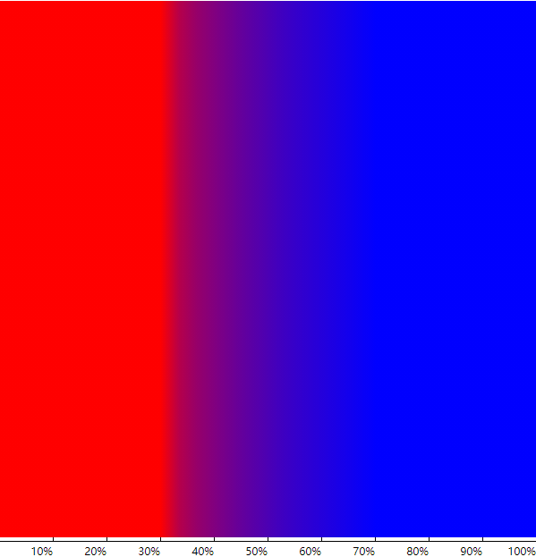 【css】线性渐变属性值及范例详解线性渐变数据 Csdn博客 