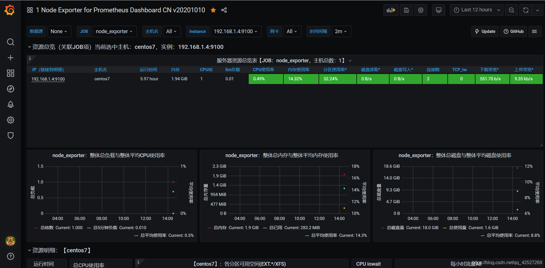 Exporter Prometheus ing CSDN exporter-prometheus-ing-csdn