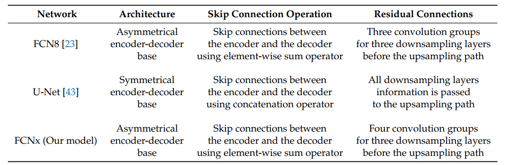#每周一篇论文1#[数据融合篇] Real-Time Hybrid Multi-Sensor Fusion Framework for ...
