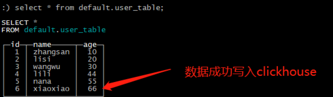 Flink-Clickhouse-Sink Flink推送数据到Clickhouse（DataStream Connectors方式）_ru.ivi.opensource flink ...