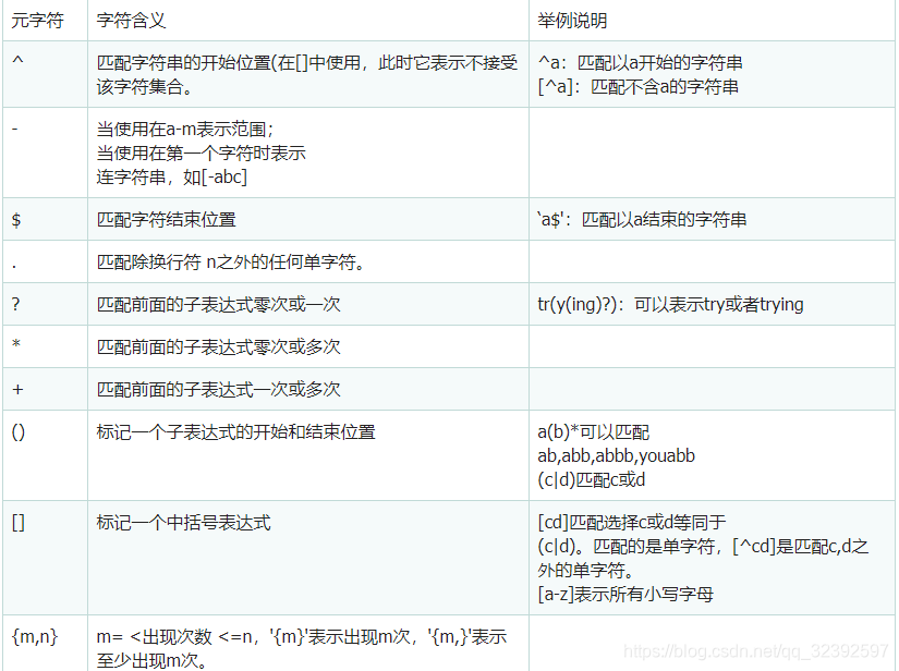 Oracle正则表达式匹配 Csdn博客