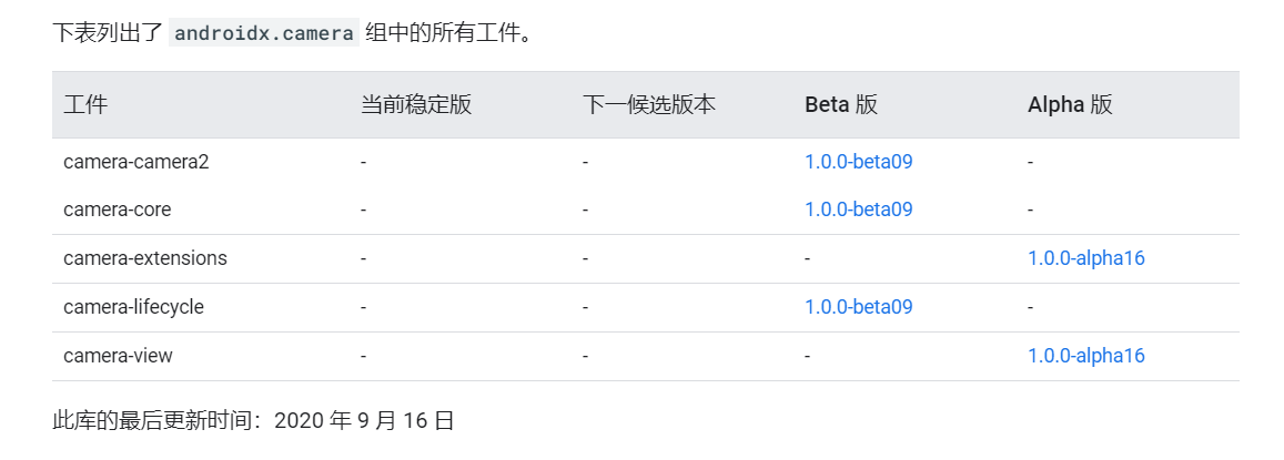 Android CameraX 使用_androidx.camera:camera-camera2-CSDN博客