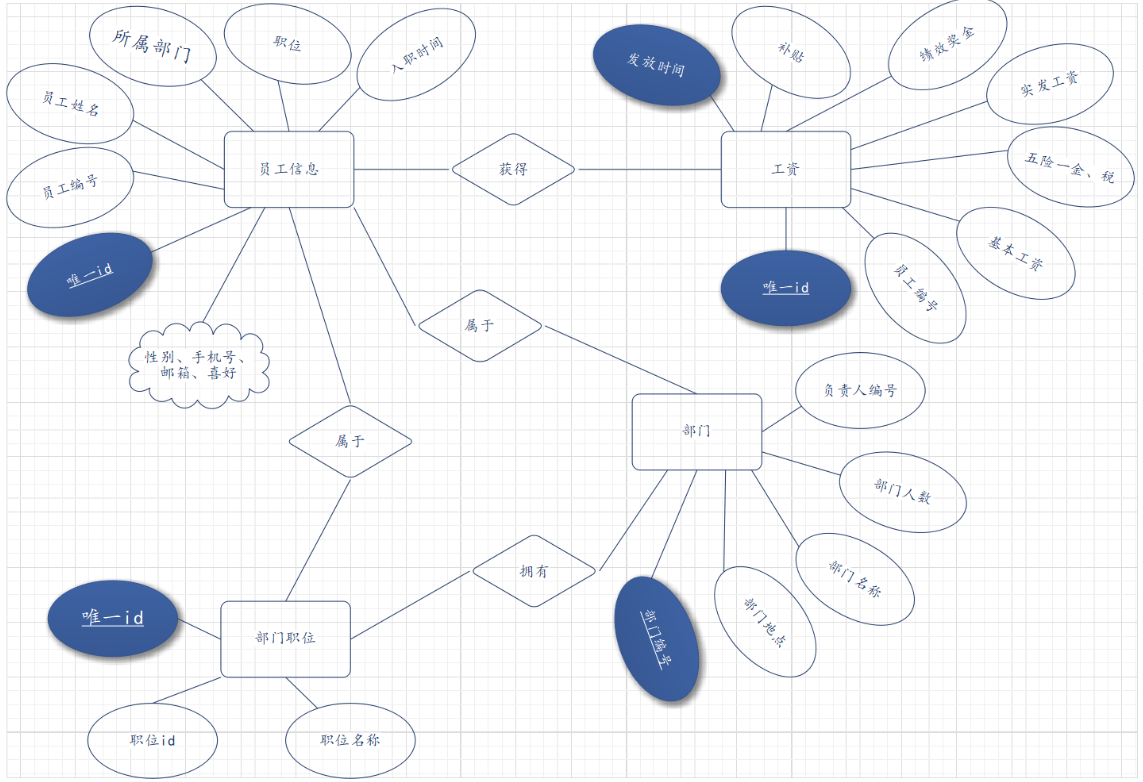 Mongodb高级查询、聚合查询脚本练习mongodb有er图吗 Csdn博客 