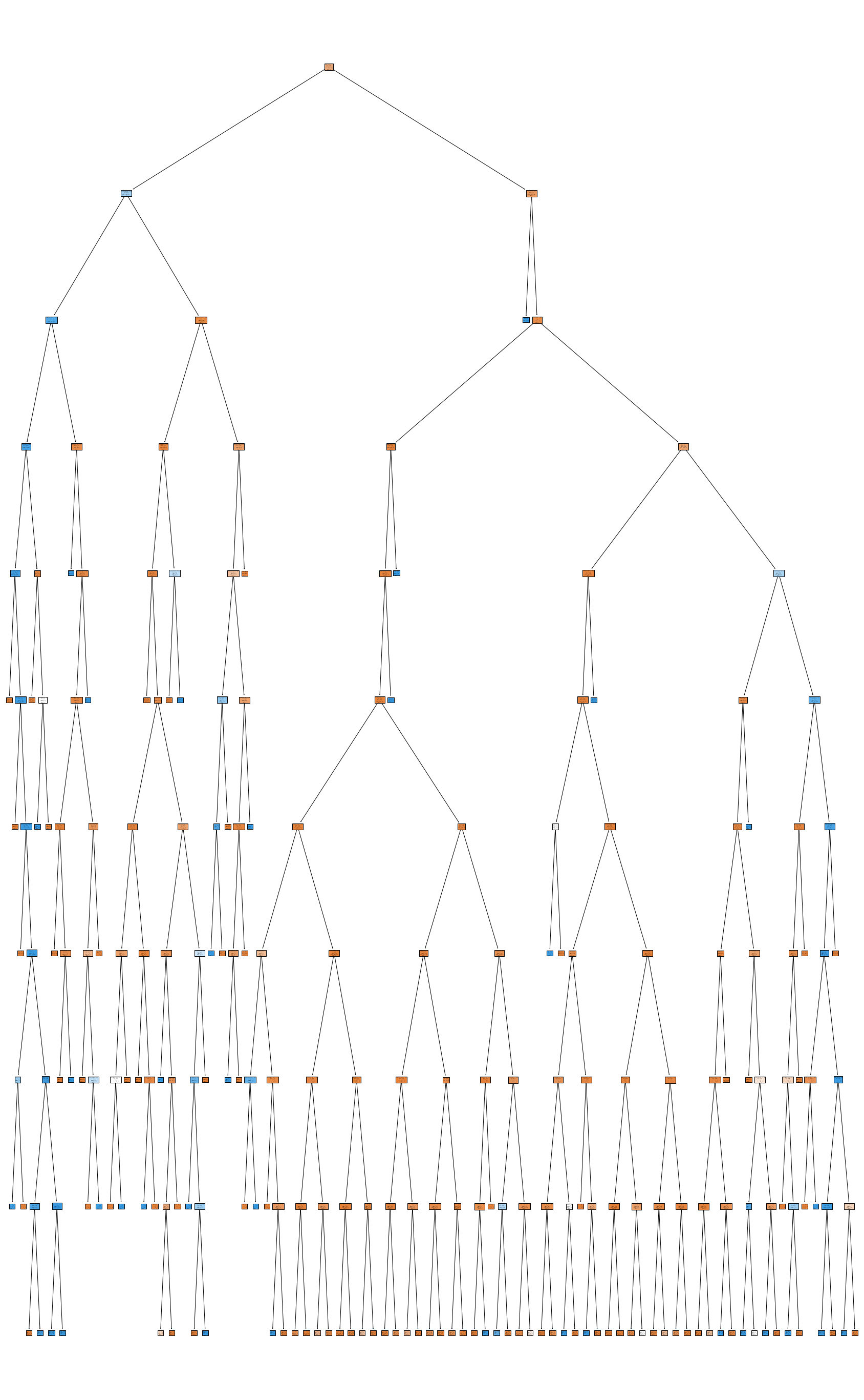 基于集成学习方法(Random Forest、Adaboost、GBDT、LightGBM、XGBoost)的调参、建模、评估实现kaggle ...