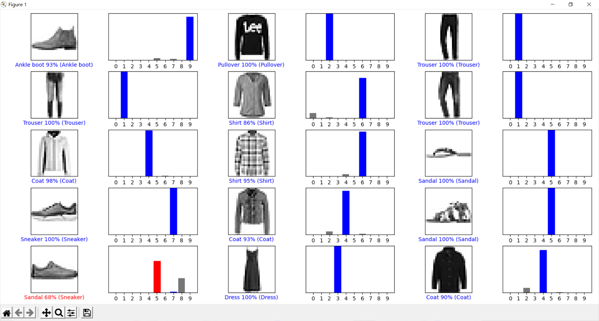 TensorFlow入门官方demo_tensorflow demo-CSDN博客