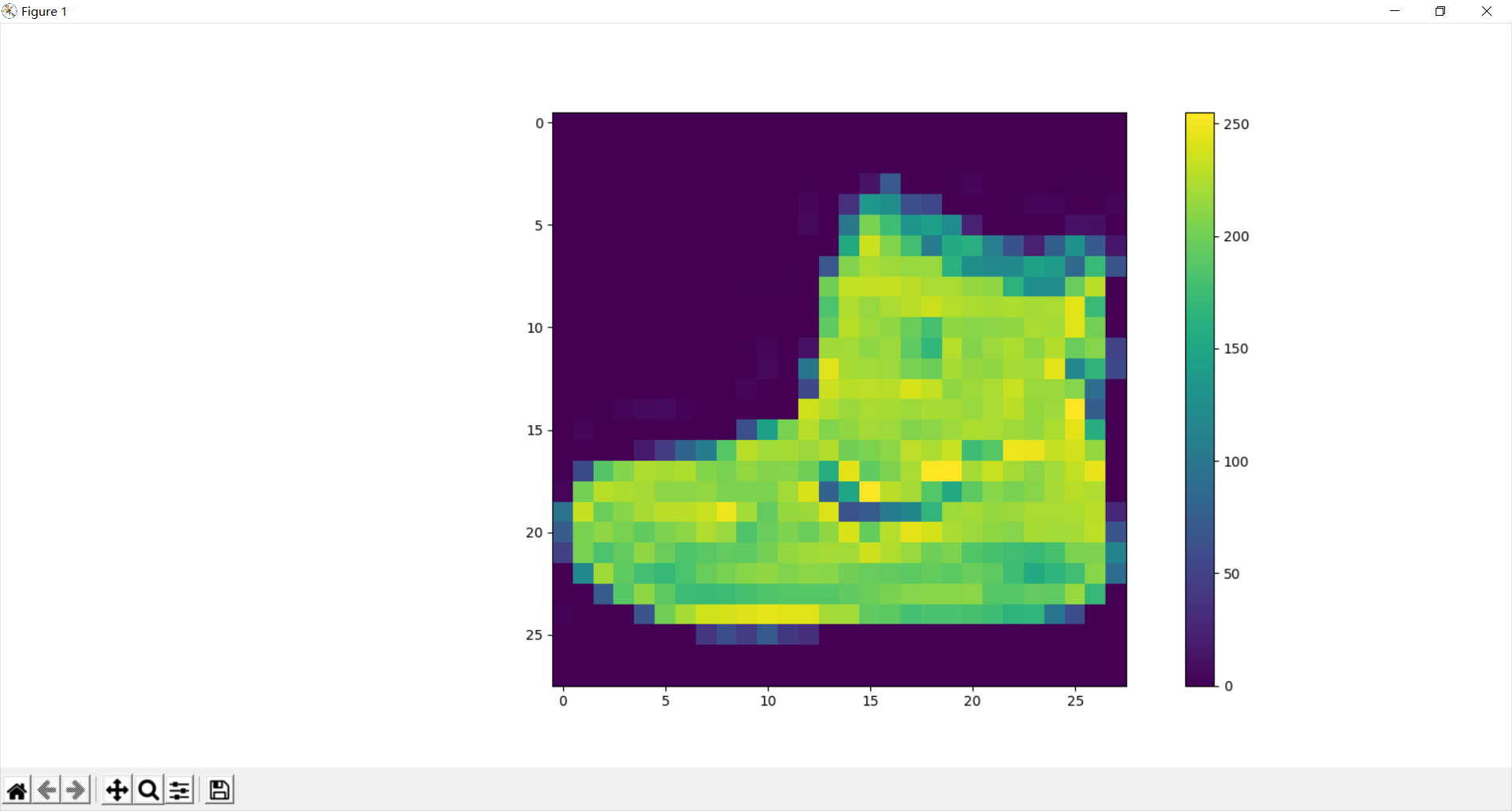 TensorFlow入门官方demo_tensorflow demo-CSDN博客