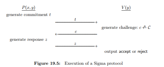 Chapter 20. Proving properties in zero-knowledge[零知识中的证明性质]_proving unsat in zero knowledge-CSDN博客
