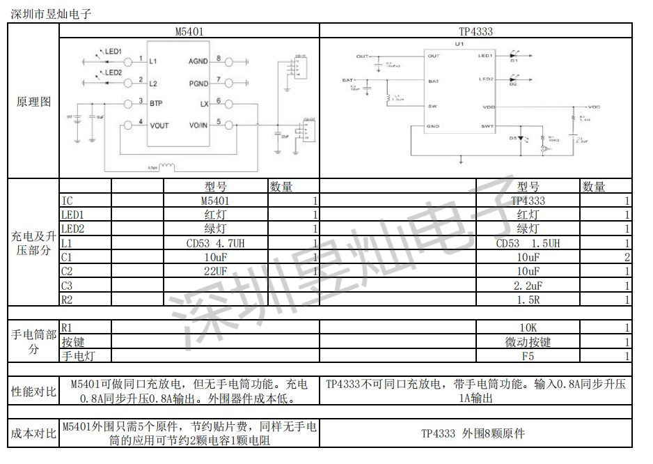 5V/0.8A移动电源充放电管理芯片SM5401和HT4928以及TP4333对比-CSDN博客