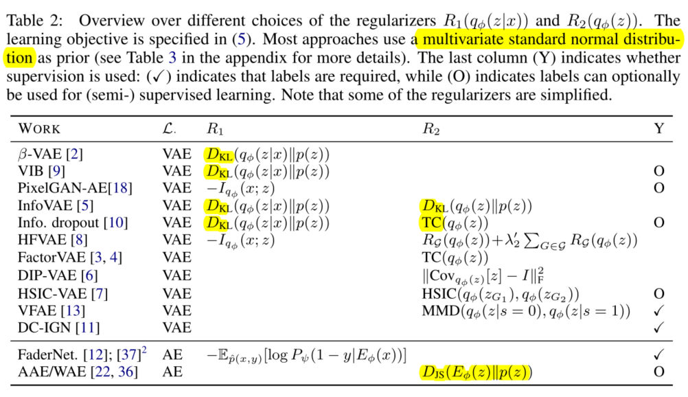 论文解读：Recent Advances in Autoencoder-Based Representation Learning(Regularization-based methods ...