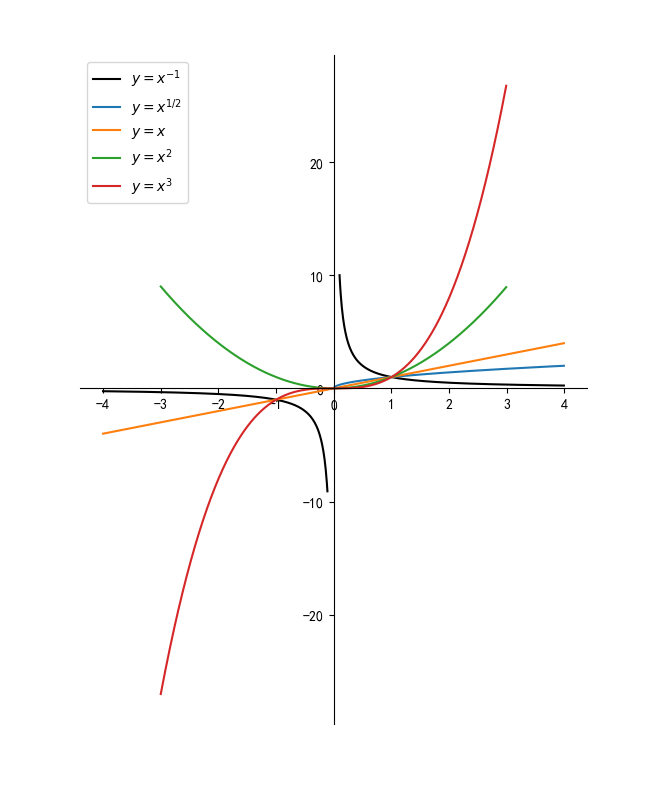 使用python绘制基本初等函数_用python绘制arcsin函数图像-CSDN博客