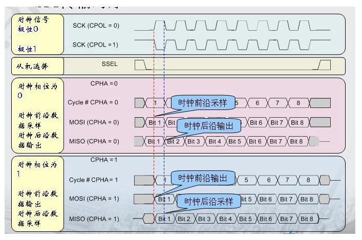 FPGA作为从机与STM32进行SPI协议通信_vivado spi例子-CSDN博客