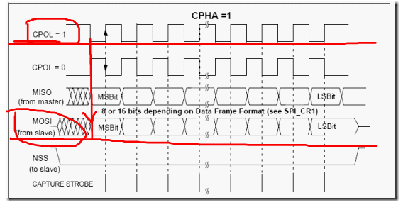 FPGA作为从机与STM32进行SPI协议通信_vivado spi例子-CSDN博客