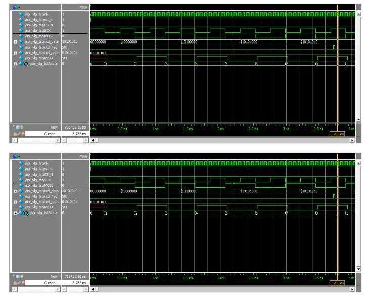 FPGA作为从机与STM32进行SPI协议通信_vivado spi例子-CSDN博客