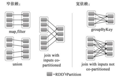 Spark 性能优化之Map-Join_spark mapjoin-CSDN博客