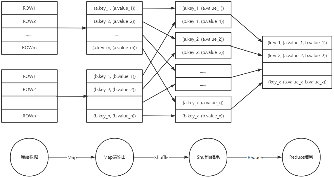 Spark 性能优化之Map-Join_spark mapjoin-CSDN博客