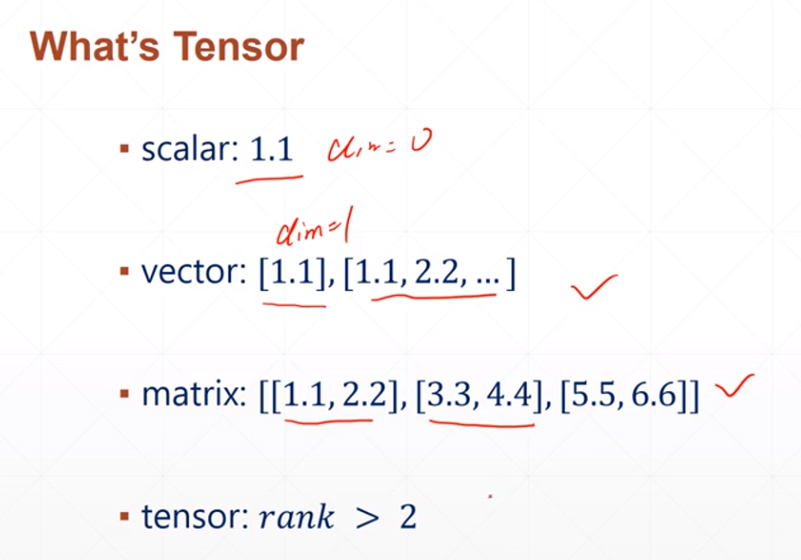 Tensorflow(3): tensorflow的数据类型，创建，索引和切片，维度变换，数学运算，broadcasting以及前向传播实例_broadingcast-CSDN博客