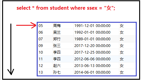 python操作数据库(cursor游标讲解)_python cursor-CSDN博客