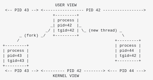 多线程中的pid_线程pid-CSDN博客