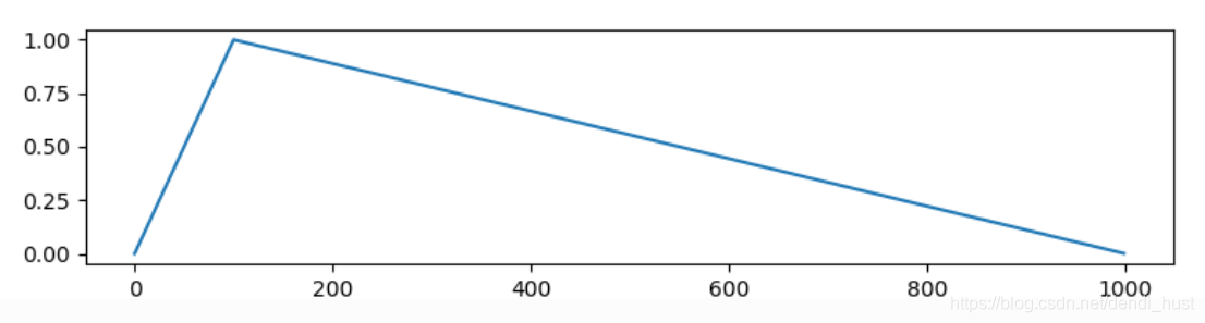 模型训练技巧——学习率设定与warm up_模型训练 学习率-CSDN博客