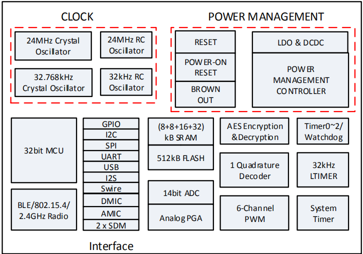蓝牙Mesh开发四 TLSR8258 ble mesh通信测评-CSDN博客