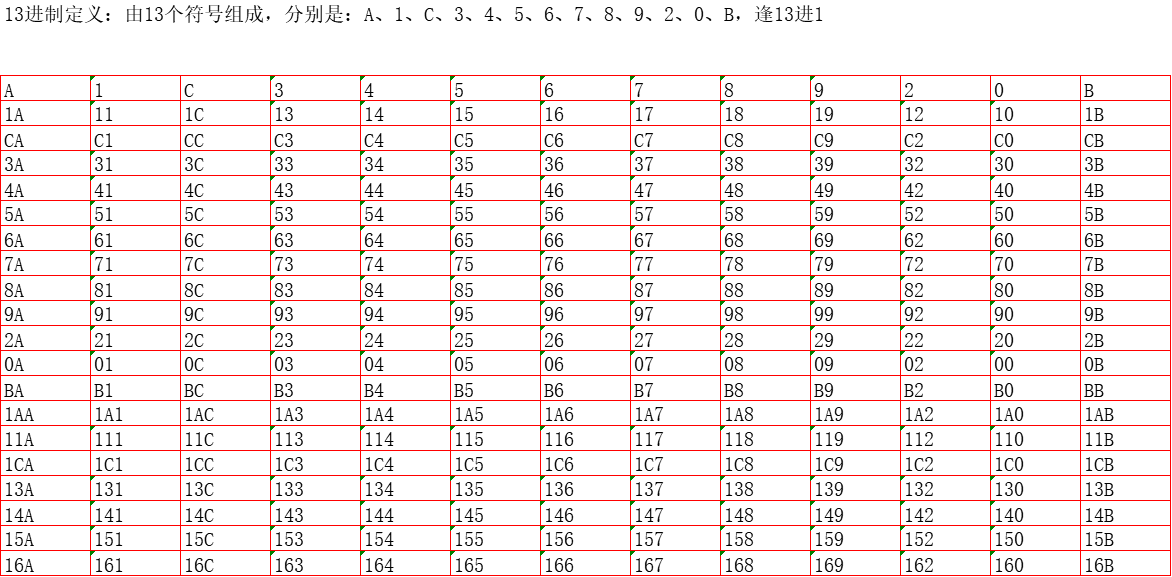 滴水进制学习（1）_三进制的数字有哪些-CSDN博客