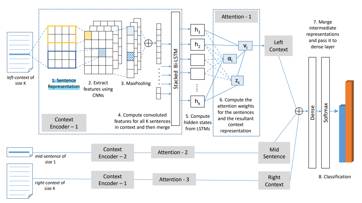 话题分割模型综述，看这一篇就够了(TBC)_《text segmentation by cross segment attention》-CSDN博客