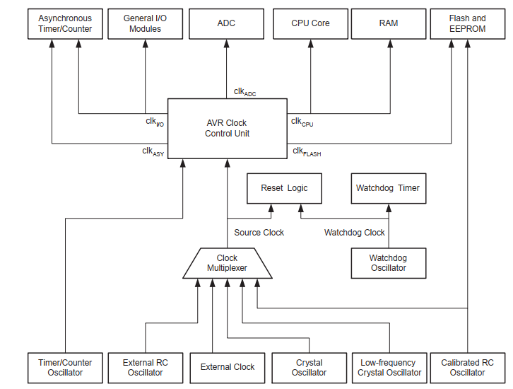 ATmega16开发板仿真教程——前言_atmega16单片机引脚图-CSDN博客