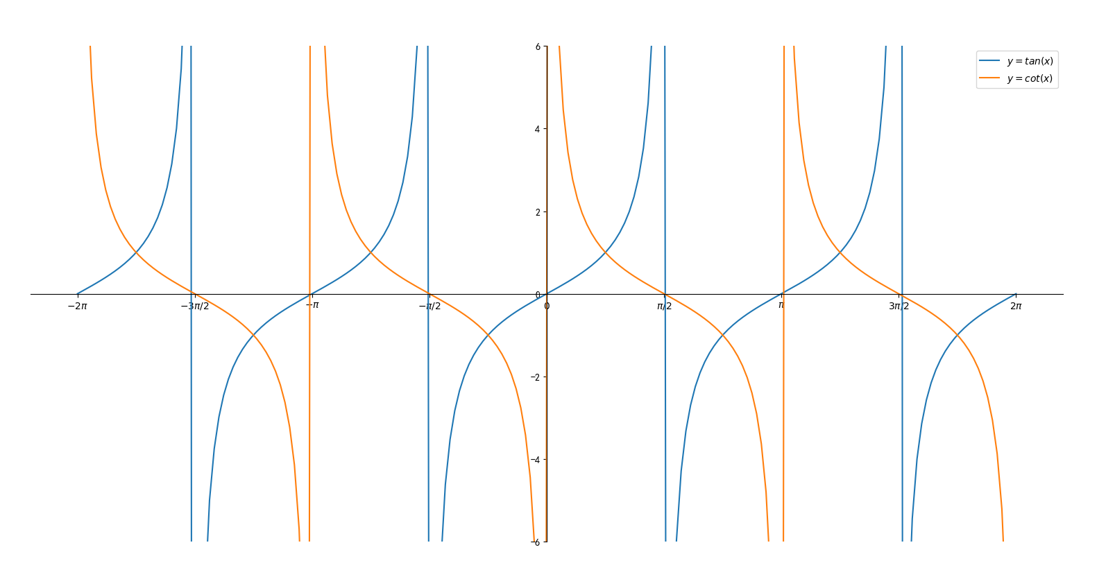 使用python绘制基本初等函数_用python绘制arcsin函数图像-CSDN博客