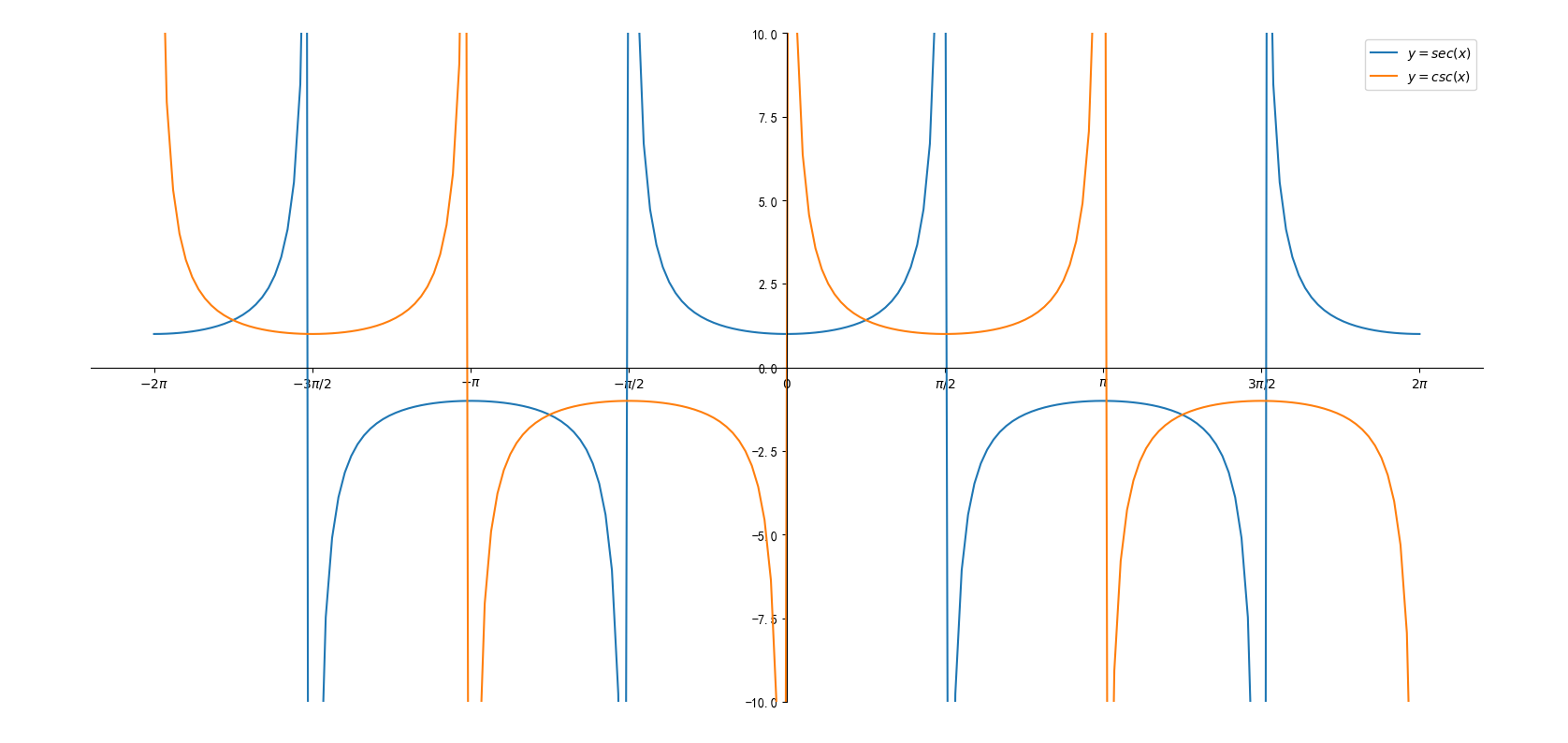 使用python绘制基本初等函数_用python绘制arcsin函数图像-CSDN博客