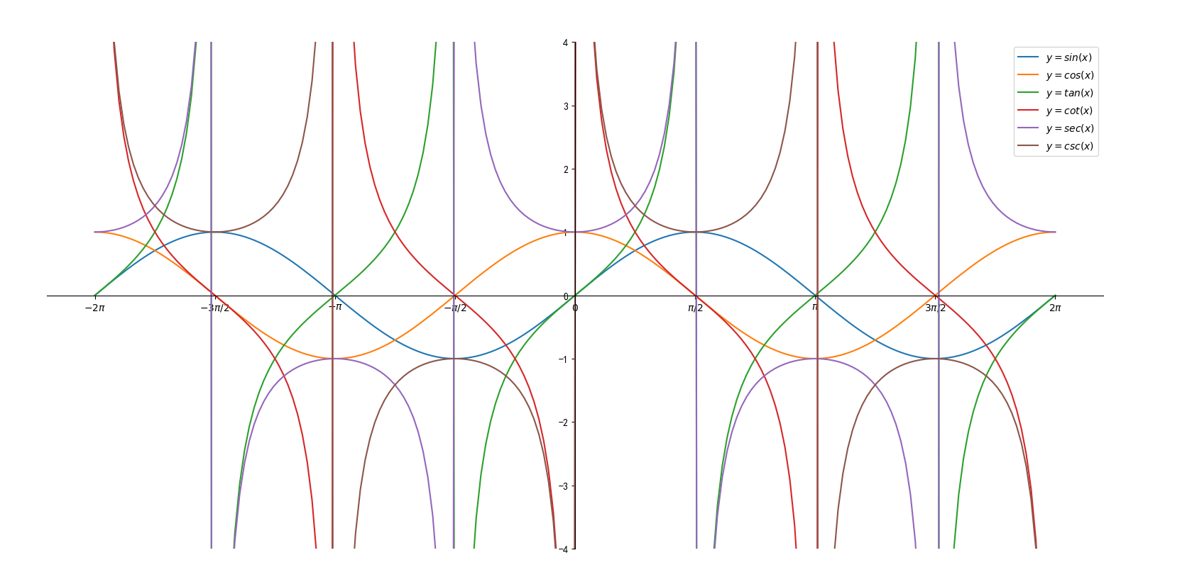 使用python绘制基本初等函数_用python绘制arcsin函数图像-CSDN博客