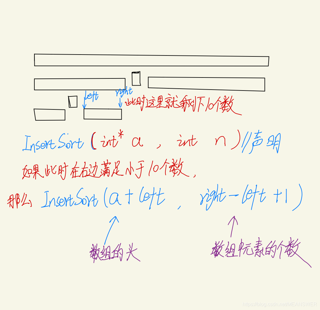 数据结构 快速排序数据结构快速排序 Csdn博客