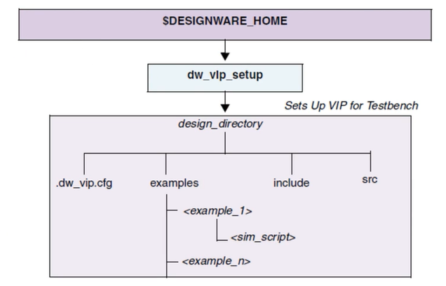 SVT APB VIP_uvm apb vip使用-CSDN博客