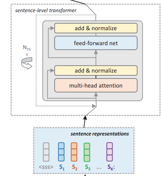 话题分割模型综述，看这一篇就够了(TBC)_《text segmentation by cross segment attention》-CSDN博客