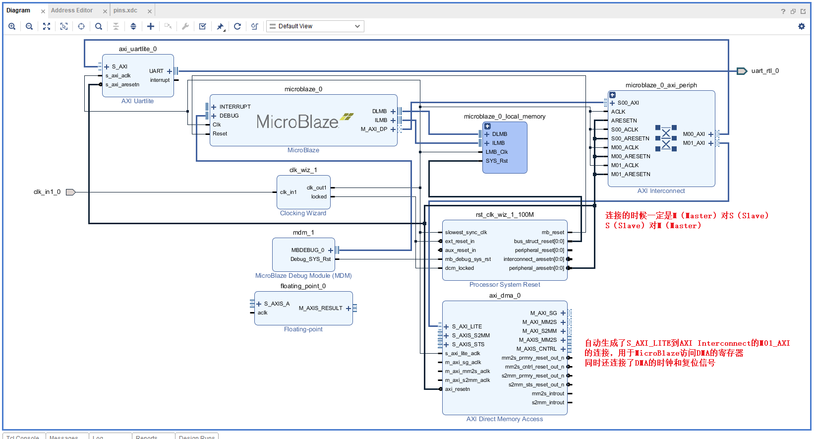 【教程】Xilinx FPGA里面的AXI DMA IP核的简单用法（以读写Floating-point IP核数据为例）-CSDN博客