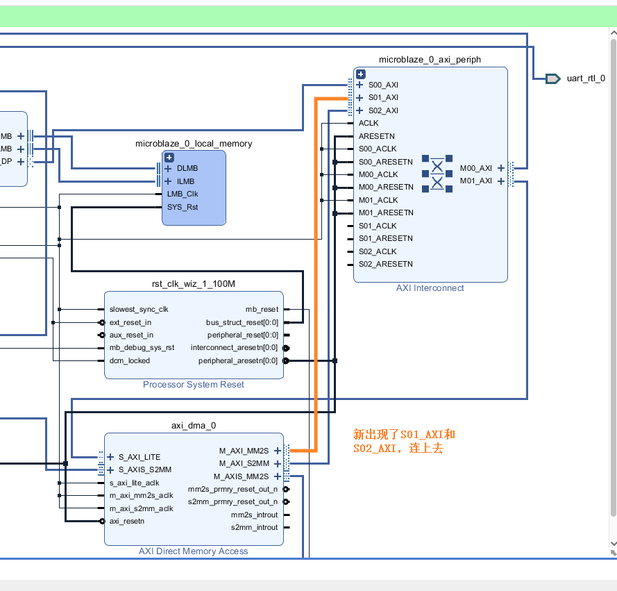 【教程】Xilinx FPGA里面的AXI DMA IP核的简单用法（以读写Floating-point IP核数据为例）-CSDN博客
