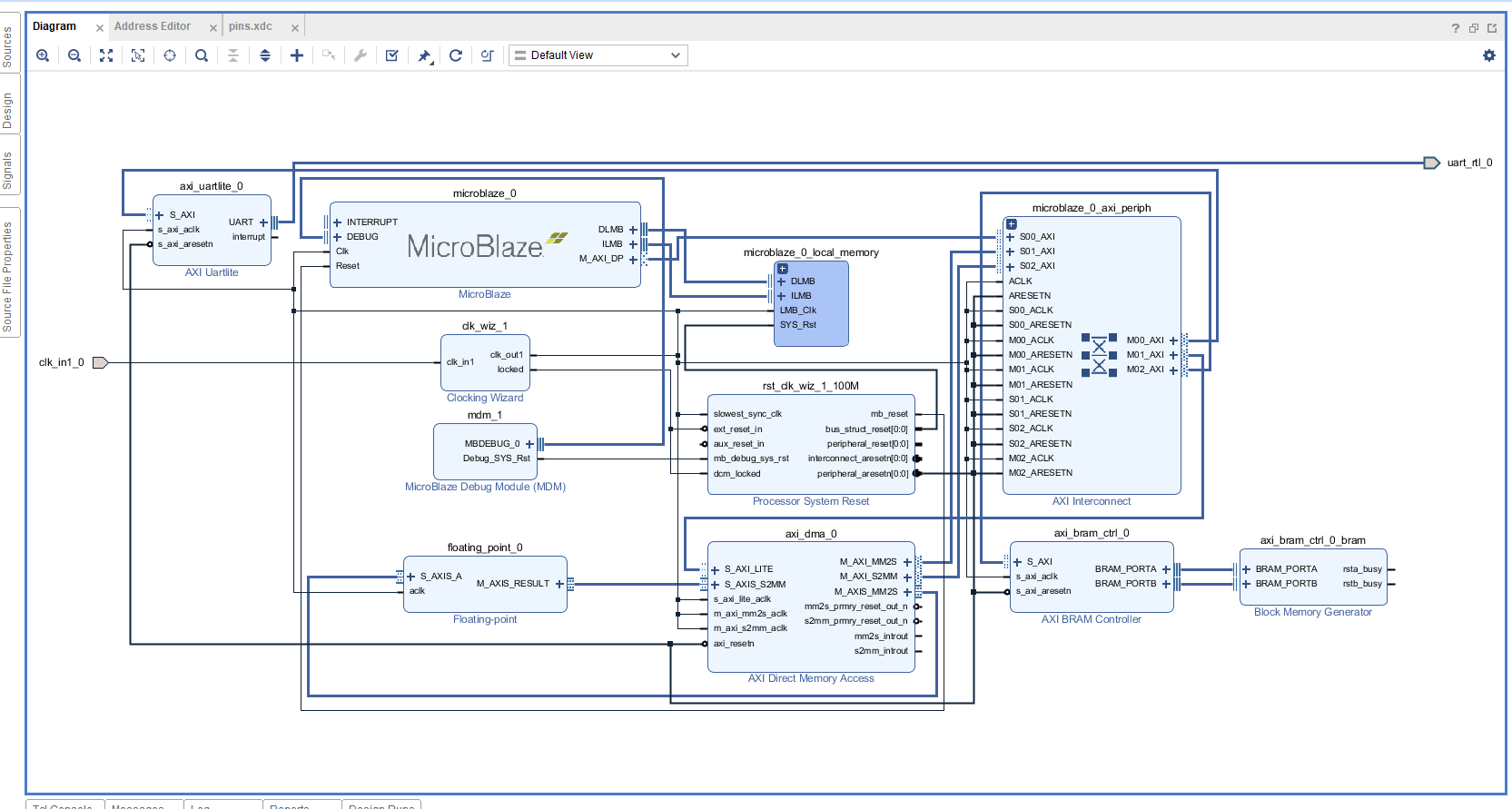 【教程】Xilinx FPGA里面的AXI DMA IP核的简单用法（以读写Floating-point IP核数据为例）-CSDN博客