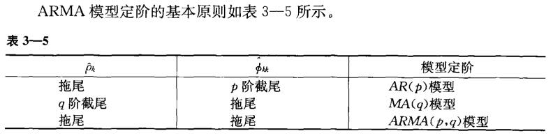 时间序列分析 Python与statsmodels实现arma模型statsmodels Arma Csdn博客 