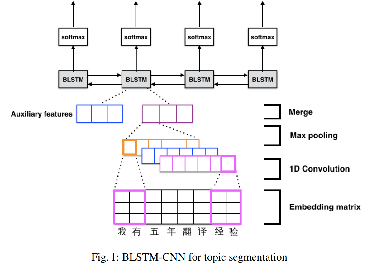 话题分割模型综述，看这一篇就够了(TBC)_《text segmentation by cross segment attention》-CSDN博客